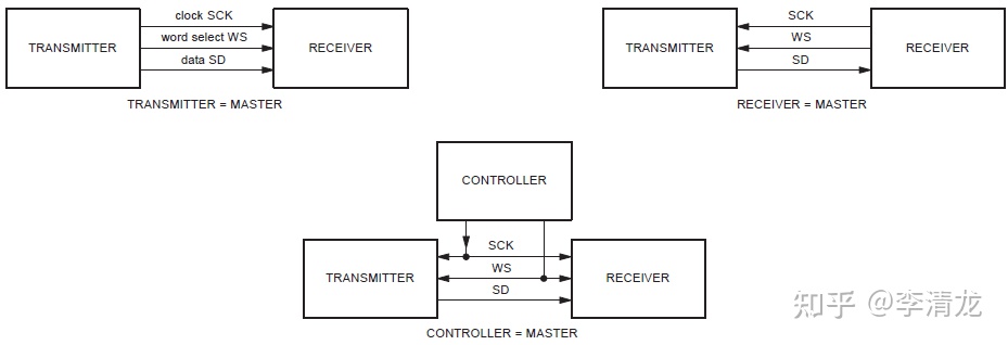 数字音频接口_tdm slot-CSDN博客