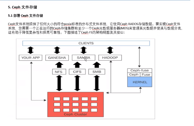 【Ceph】Ceph介绍、原理、架构_bdview的博客-CSDN博客