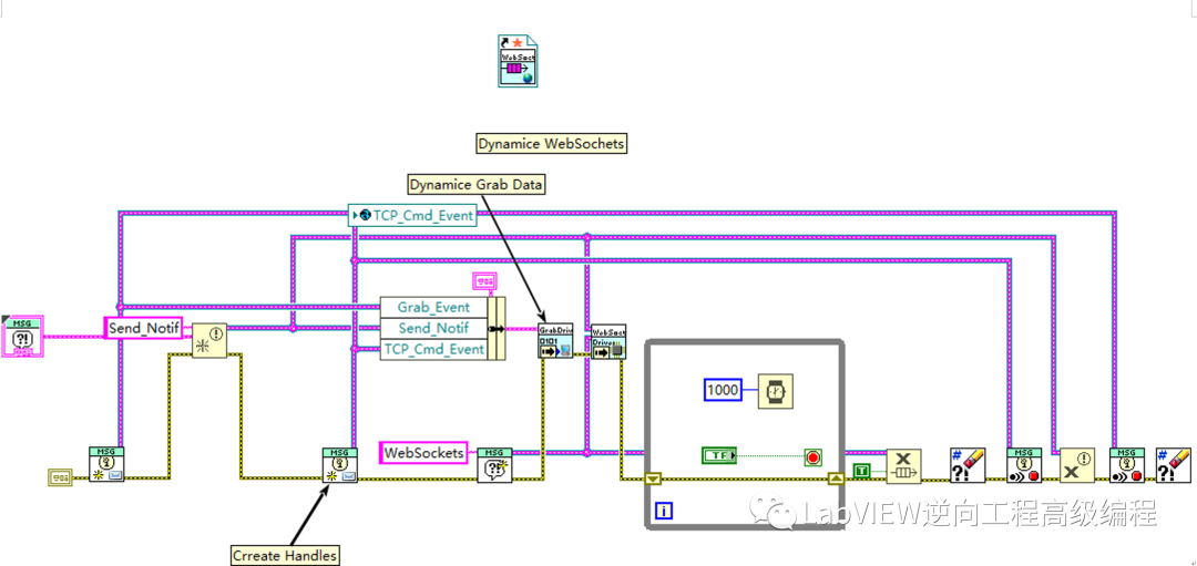 labview嵌入c代码_Raspberry pi 4B+LabVIEW_2020&NXG部署WebApp-CSDN博客