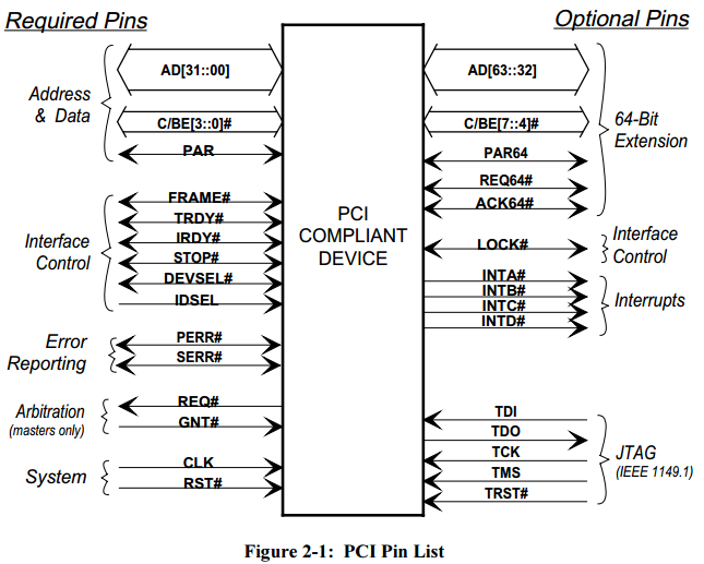 PCI_PCIe_miniPCIe规格说明_mini pcie-CSDN博客