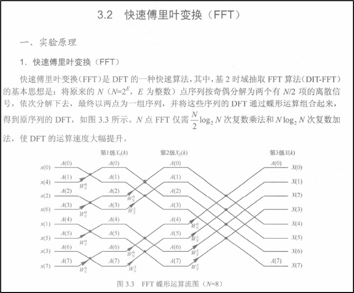 Matlab实验:dftfft频谱分析matlab Dft频谱分析实验 Csdn博客