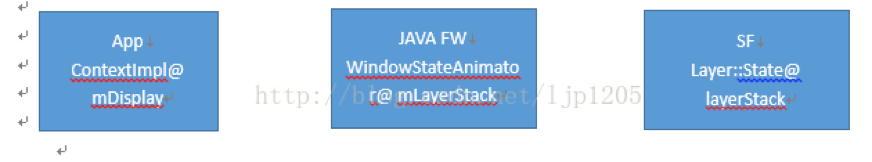 Android 多屏显示分析_android displaygroup-CSDN博客