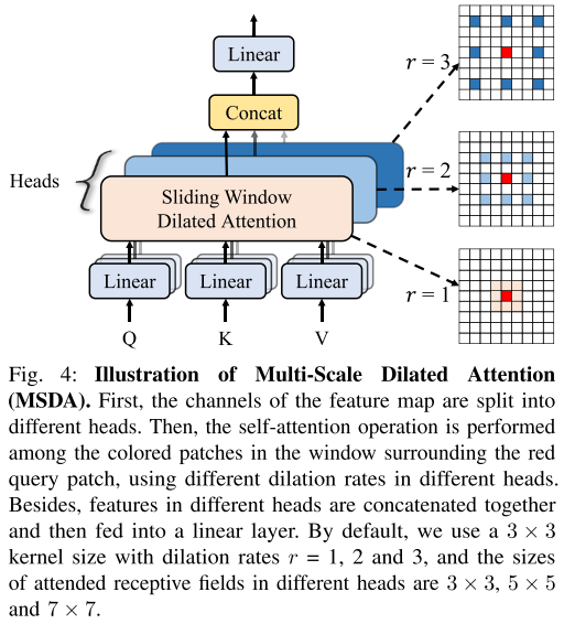 【TMM 2023】DilateFormer：用于视觉识别的多尺度空洞ViT_人工智能_AI Studio-百度飞桨星河社区