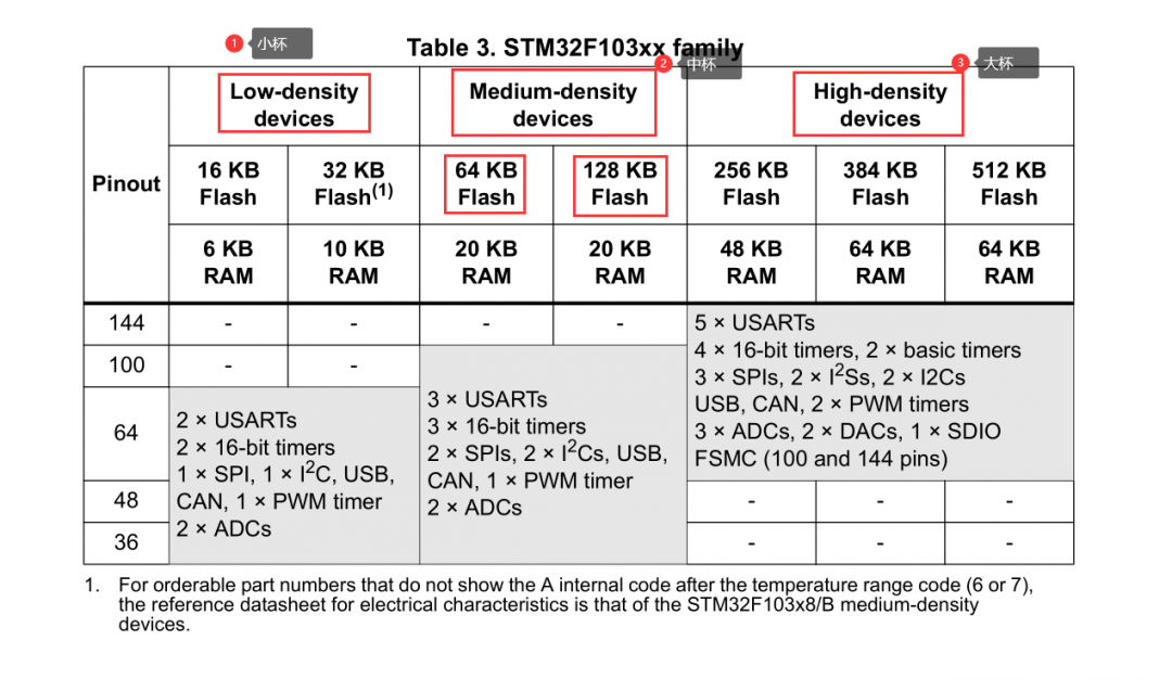 【STM32F103】神操作--如何快速读写内部flash？_stm32f103 flash读写-CSDN博客
