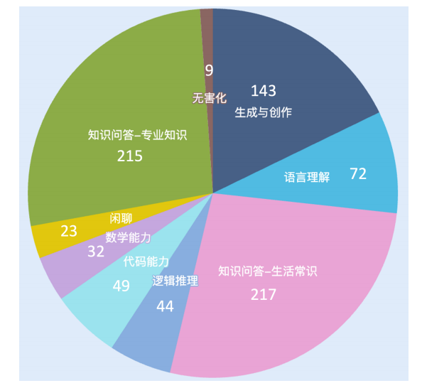 多语言开放式问答数据集OMGEval发布-CSDN博客