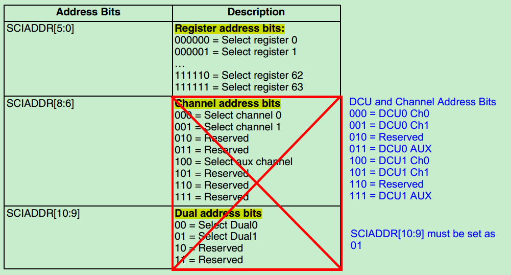 Lattice Diamond Reveal SerDes Debug Core简明教程（For ECP5）_lattice reveal ...