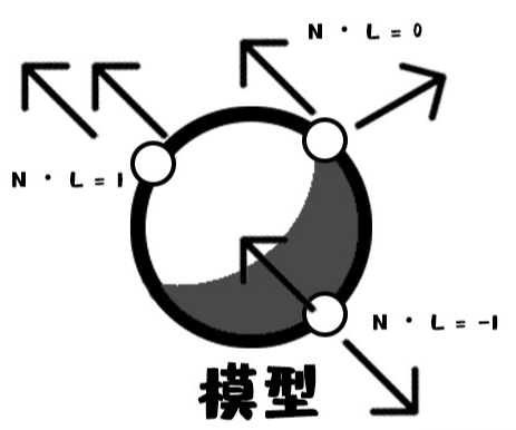 Three.js光源梳理3——平行光（DirectionalLight）-CSDN博客