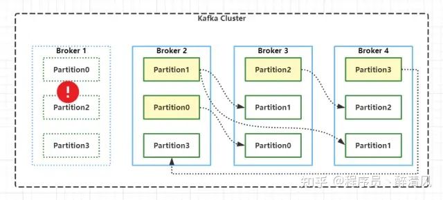 Kafka架构及基本原理简析_kafka架构和原理-CSDN博客