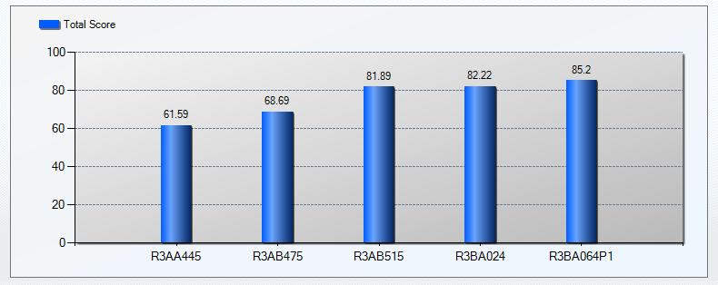 mschart mysql_蛮漂亮的MSChart柱状图绘制及其样式-CSDN博客