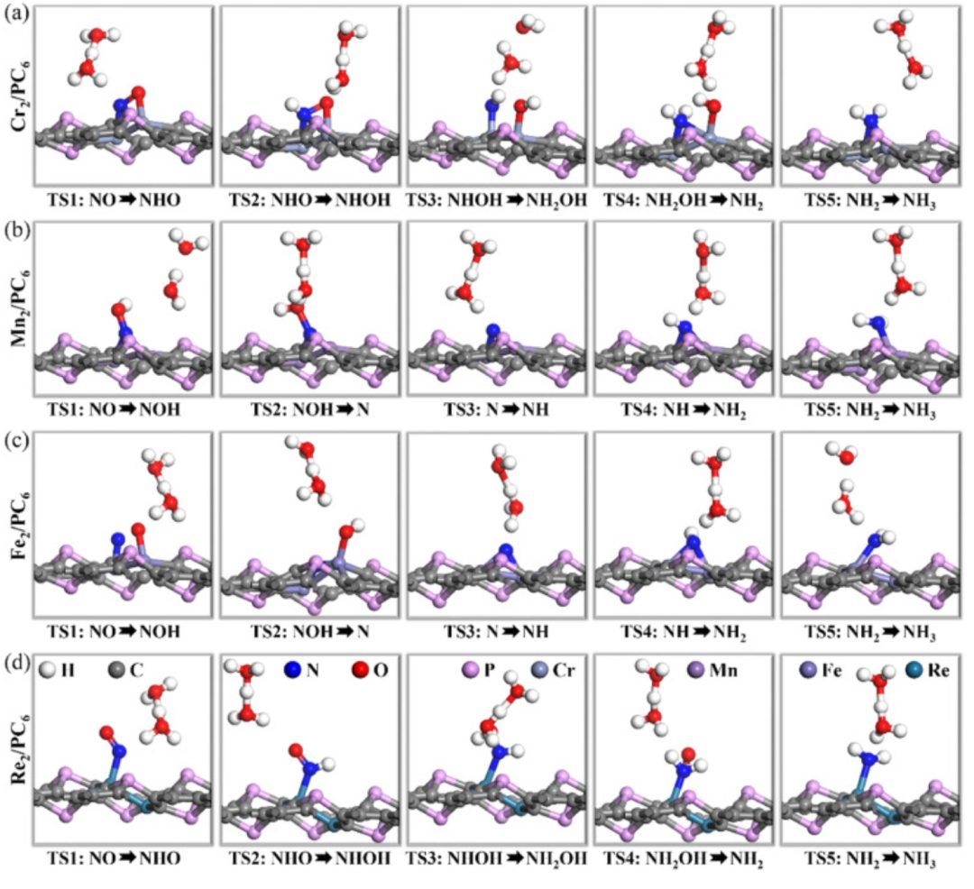 DFT-清华Int. J. Hydrogen Energy：计算与筛选高效电催化剂_根据dft计算筛选出结构-CSDN博客