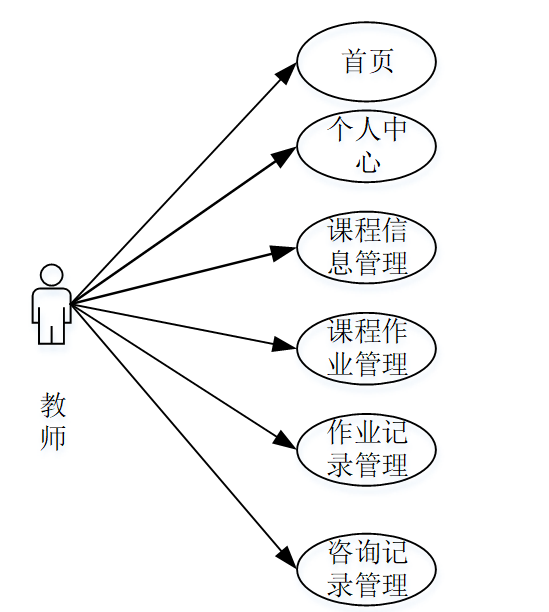[附源码]JAVA+ssm基于BS的数据结构课程教学平台（程序+Lw)_数据结构课程平台-CSDN博客
