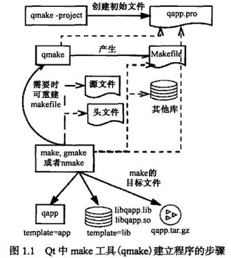 VS中Qt元对象编译器MOC（Meta-Object Compiler）的理解_qt meta-object compiler-CSDN博客