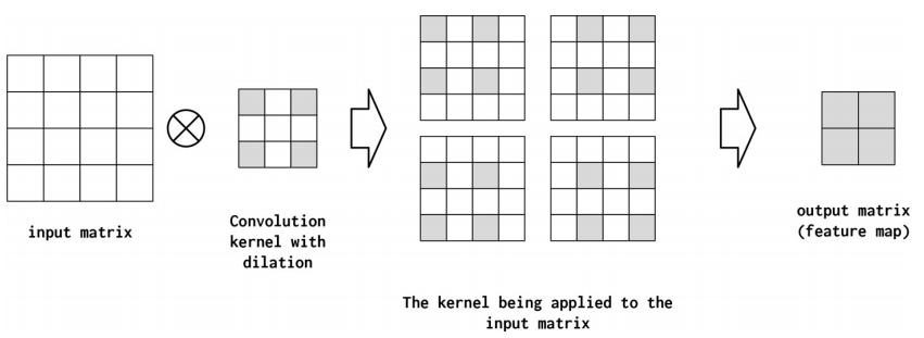 NLP——应用多层感知器（MLP）和卷积神经网络（CNN）进行姓氏分类任务_nlp和mlp-CSDN博客
