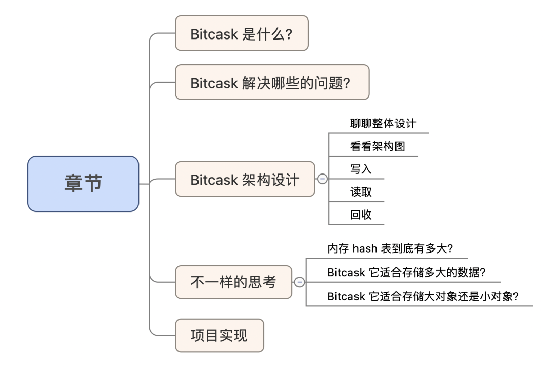 存储架构｜Bitcask 引擎的设计，秒！-CSDN博客