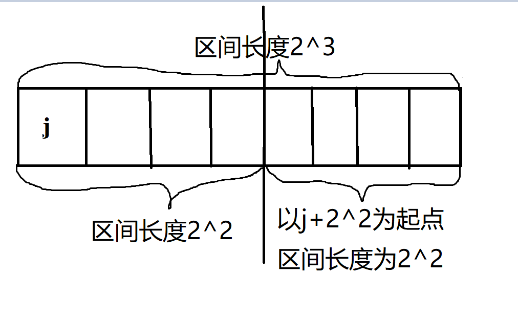RMQ算法以及ST算法_rmq st-CSDN博客