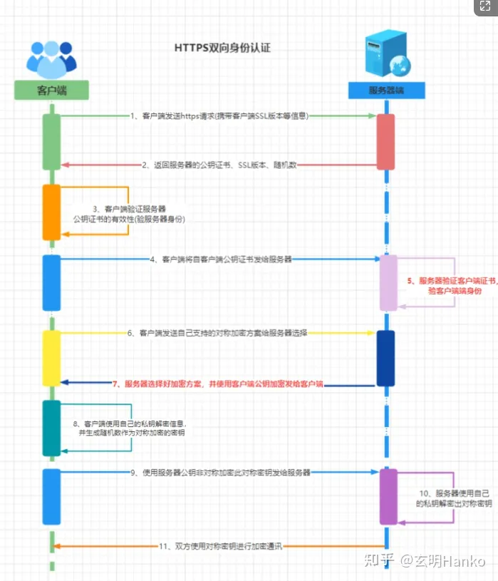 Nginx 颁发自签证书nginx自签证书 Csdn博客 