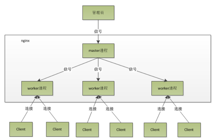简单了解一下Nginx的负载均衡流程！_nginx流程图-CSDN博客