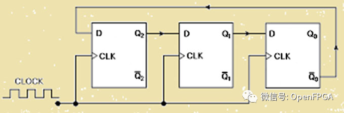 Verilog时序逻辑硬件建模设计（三）同步计数器 Csdn博客