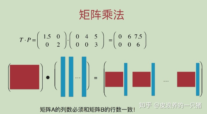 Python实现矩阵叉乘python线性代数学习笔记——矩阵和矩阵的乘法，实现矩阵的乘法勇舰的博客 Csdn博客 