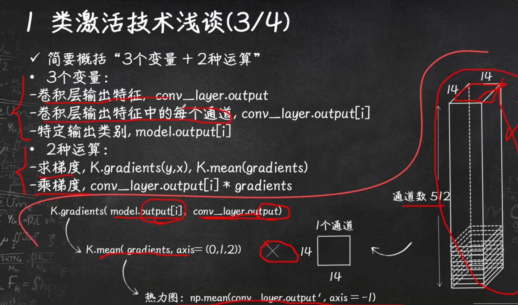 卷积神经网络可视化方法 Grad-CAM: Visual Explanations from Deep Networks via Gradient-based Localization ...