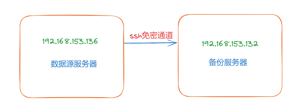 Rsyncsersync文件实时同步rsync实时同步 Csdn博客 