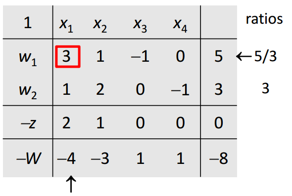 两阶段单纯形法Two-phase simplex method_louggfly的博客-CSDN博客