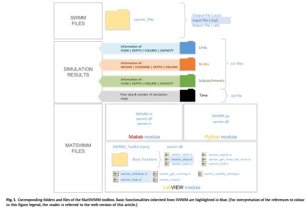 matlab如何调用swmm,一套基于SWMM开放的城市管网系统控制设计_weixin_39927799的博客-CSDN博客