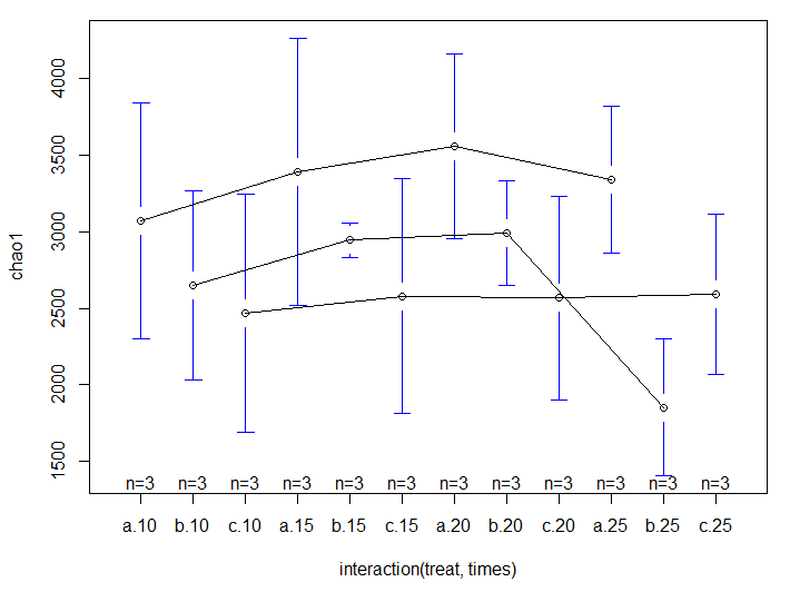 双因素方差分析_R语言执行双因素方差分析_weixin_39655085的博客-CSDN博客