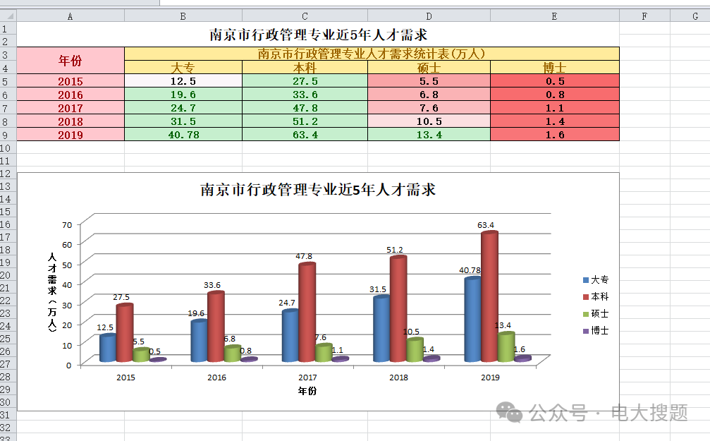 江苏开放大学2024年春《计算机应用基础060019》第一二三次形成作业（Word，Excel,PowerPoint操作）在线作_江苏开放大学大学060019第三次形考作业(excel操作 ...