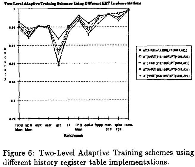 计算机体系结构——分支预测_TL2363023951的博客-CSDN博客
