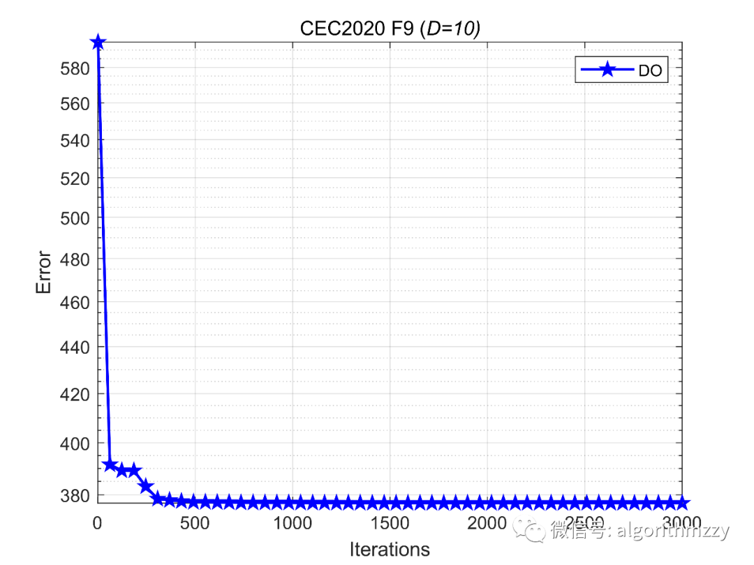蒲公英优化器do含matlab代码do算法 Csdn博客 