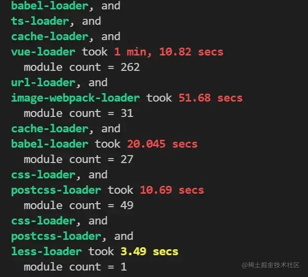 如何优化你的 vue-cli 项目？_vuecli项目打包优化-CSDN博客