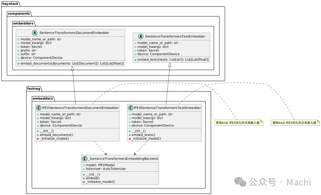 fastRAG：构建和探索高效的检索增强生成模型和应用-CSDN博客
