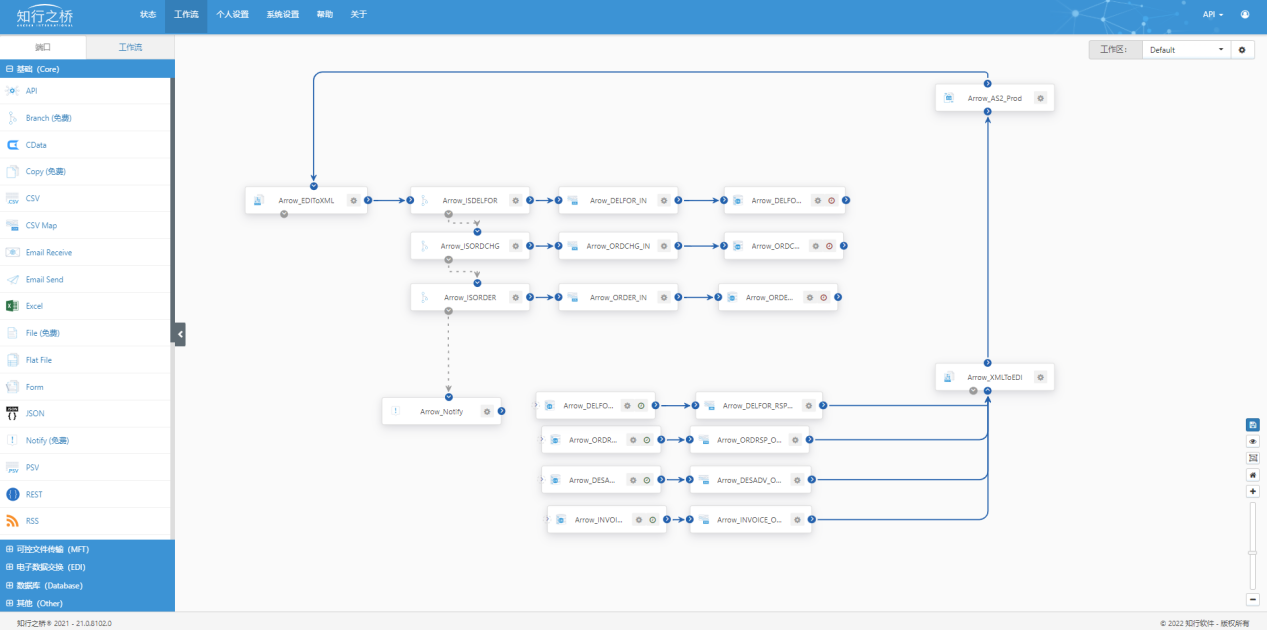 对接艾睿电子Arrow EDI项目案例_艾睿电子 商业模式-CSDN博客