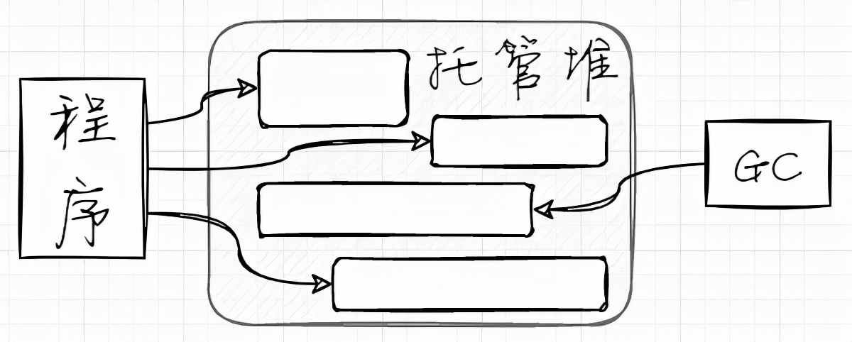 Net 之路 | 018 C 基础:值类型和引用类型的存储结构c 引用类型 内存结构 Csdn博客 5262