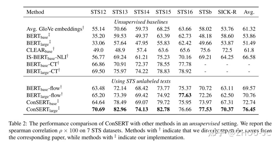 对比学习在语义表征中的应用：SBERT/SimCSE/ConSERT/ESimCSE复现_simcse sbert-CSDN博客