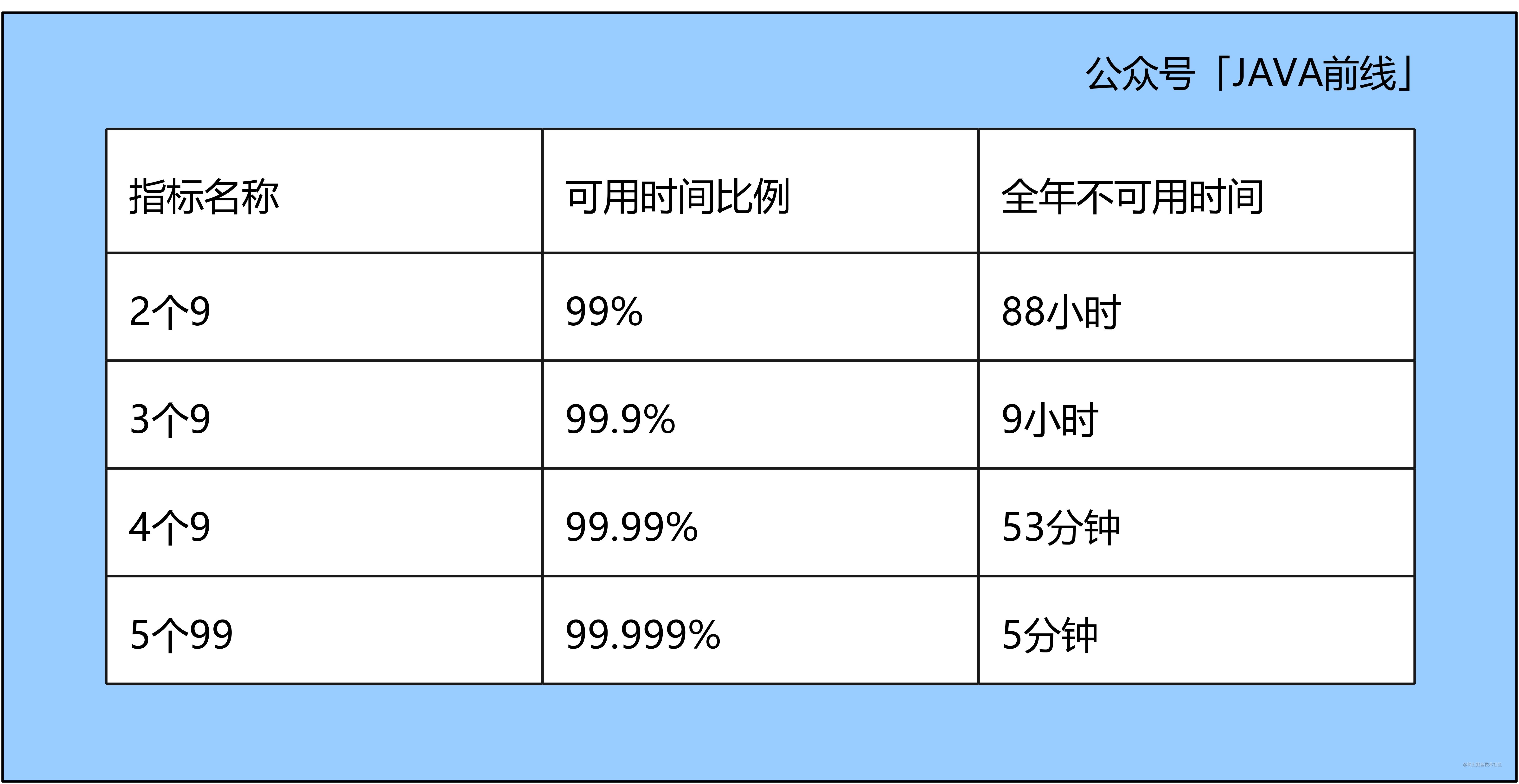 架构权衡评估方法（ATAM）：如何评估一个系统的质量-CSDN博客