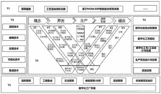 PLM和MES/MOM视角下的数字化工厂构建_design-plm-mom_智慧化智能化数字化方案的博客-CSDN博客