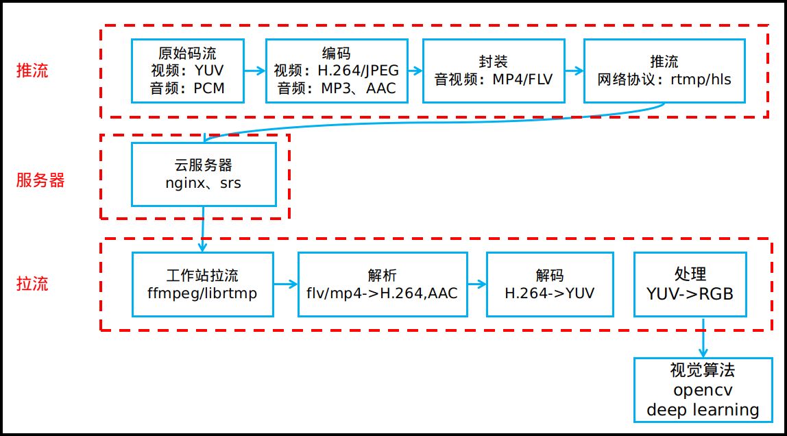 FFMpeg example：封装和解封装demux_ffmpeg demux-CSDN博客