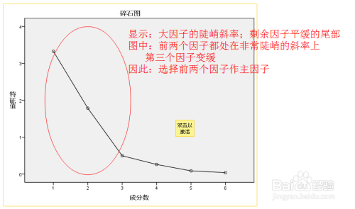 Python实战因子分析和主成分分析一、实验目的 通过本实验的学习使学生能熟练应用python语言实现因子分析和主成分 Csdn博客