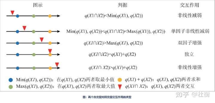 地理探测器(GeoDetector)原理及其实现-CSDN博客