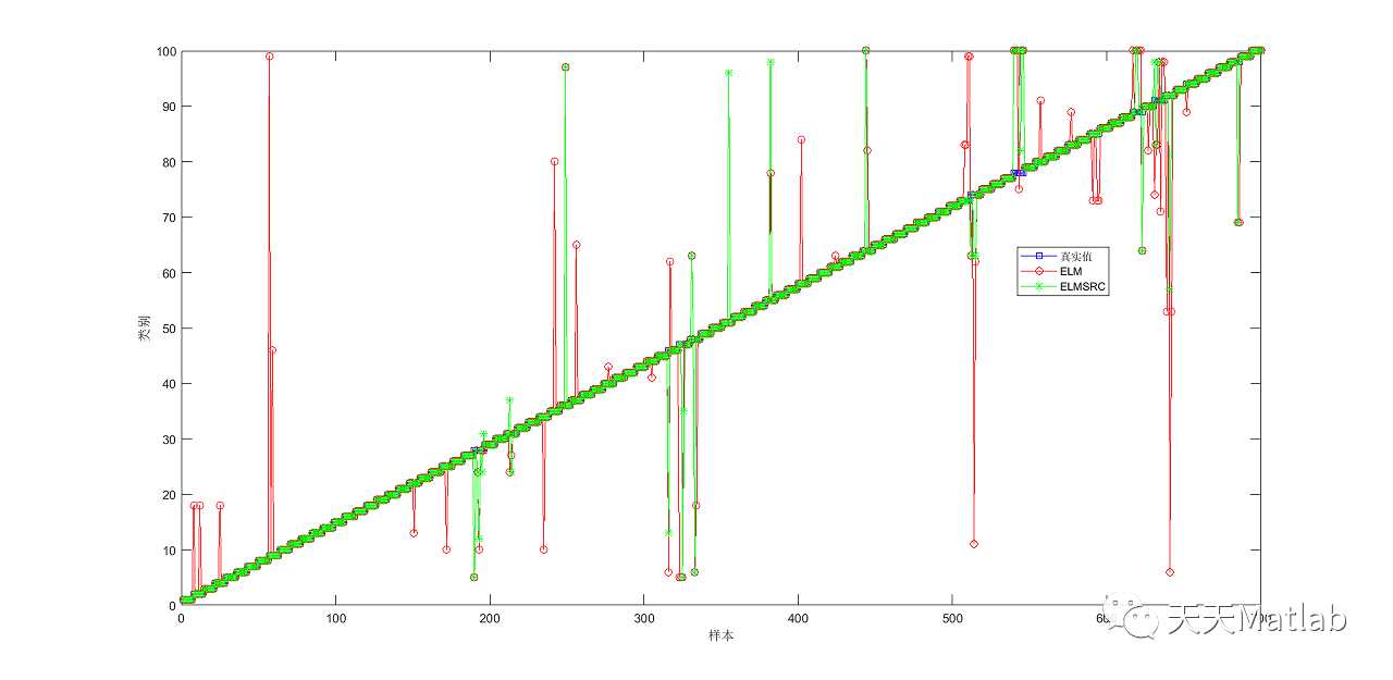 【elm分类】一种结合极限学习机和稀疏表示的混合图像分类方法附matlab代码 Csdn博客