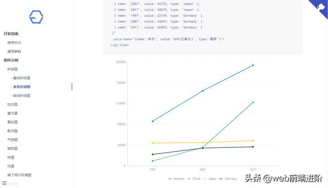 vue 图表_基于 Vue+AntV/G2可视化组件库Vue-G2-CSDN博客