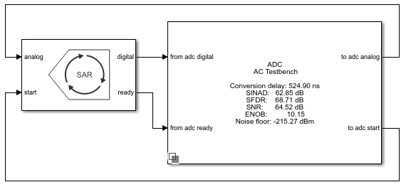 matlab sar adc,Design and Evaluate SAR ADC-CSDN博客