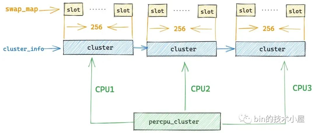 一文聊透 Linux 缺页异常的处理 —— 图解 Page Faults_linux内存管理笔记(六)---请求缺页-CSDN博客
