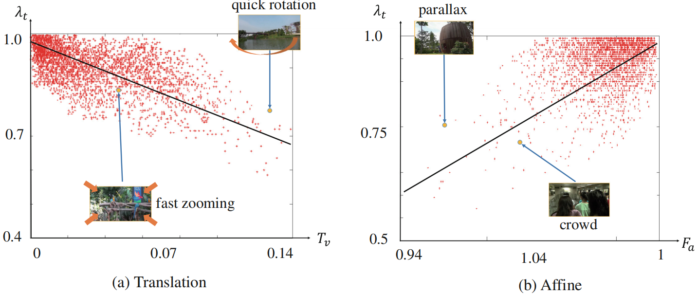 图像对齐：MeshFlow: Minimum Latency Online Video Stabilization_HFSLZ耶的博客-CSDN博客