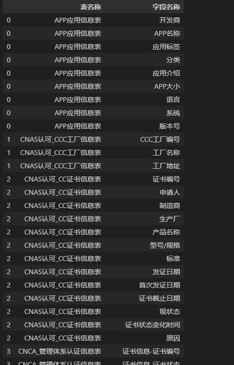 Python Pandas详解（二）pandas条件筛选数据 Csdn博客