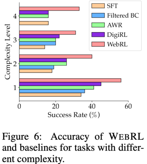 WebRL：让 AutoGLM 自我进化_autowebglm-CSDN博客