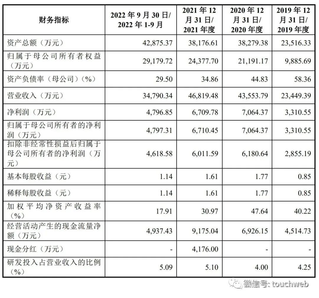 利安科技IPO过会：拟募资6.4亿 为李士峰与邱翌夫妻店-CSDN博客