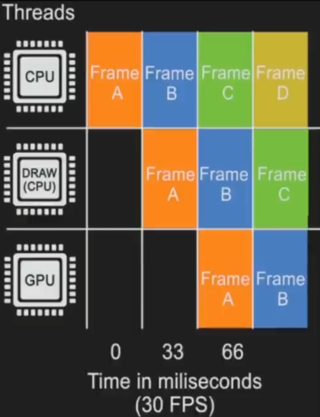 [官方培训] 22-UE资产优化 | Epic 肖月_ue shadow depth-CSDN博客
